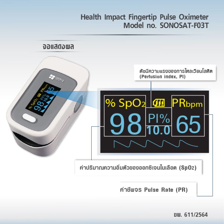 เครื่องวัดออกซิเจนปลายนิ้ว และตรวจวัดชีพจรปลายนิ้ว เฮลธ์ อิมแพค รุ่น SONOSAT-F03T % - Health ...